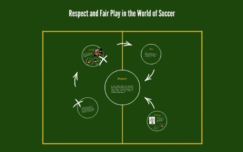 Respect and Fair Play in the World of Soccer by Emily To on Prezi