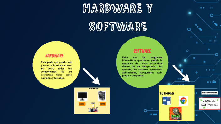 HARDWARE Y SOFTWARE by ROBET JHON ALEJANDRO INGA on Prezi