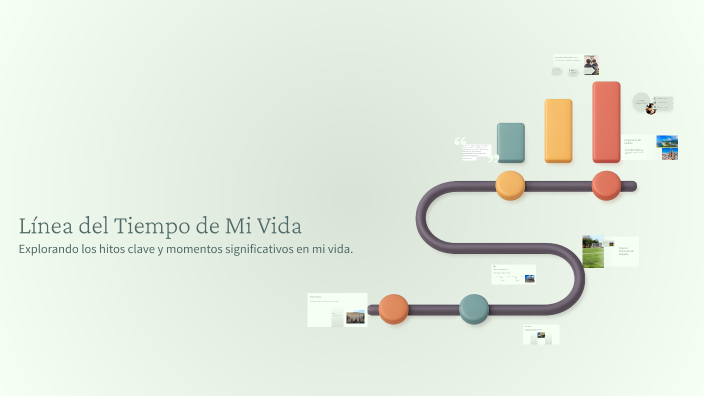 Línea del Tiempo de Mi Vida by Dennis Fernandes on Prezi