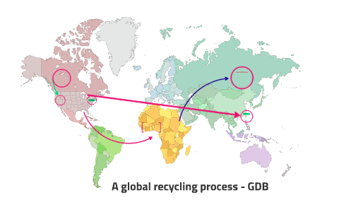A global recycling process - GDB by Kino Cloud on Prezi