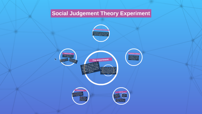Social Judgement Theory Experiment by jasmine blount on Prezi