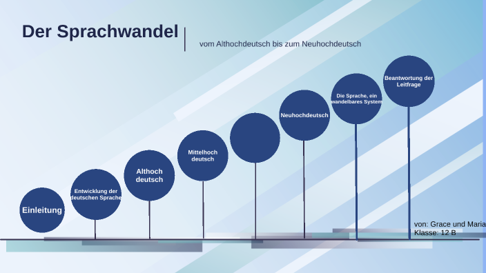 Sprachwandel von Althochdeutsch bis Neuhochdeutsch by Maria Ali Zakaria ...