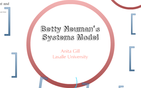 Betty Neuman System Model by Amber Gill