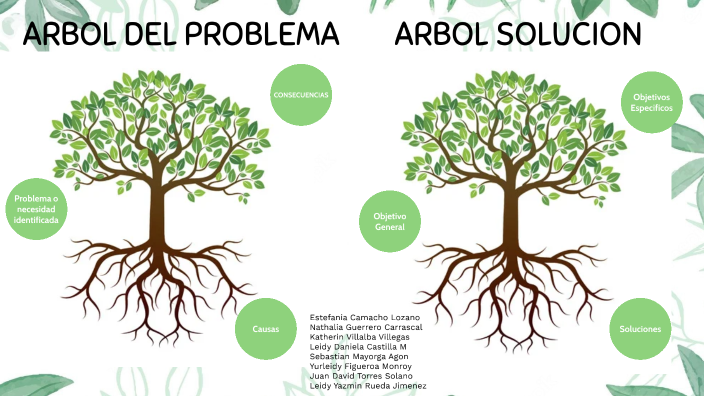 ARBOL PROBLEMA Y ARBOL SOLUCION by leidy castilla on Prezi