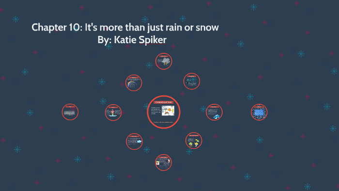 Its more than just rain or snow by katie spiker on Prezi