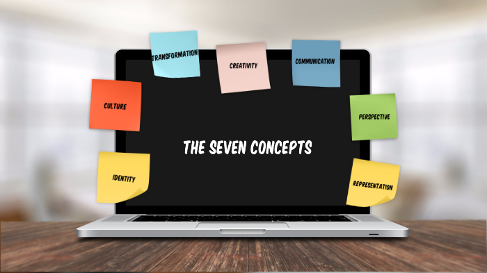 The Seven Concepts by mariah miller on Prezi
