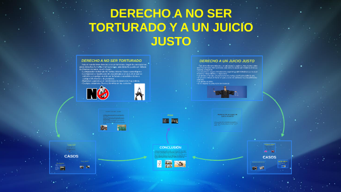 DERECHO A UN JUICIO JUSTO Y NO TORTURA by Jorge De Lorenzo on Prezi