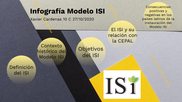 Infografía Modelo ISI by Xavier Cardenas on Prezi