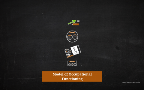 Model of Occupational Functioning by Samantha Wesner on Prezi