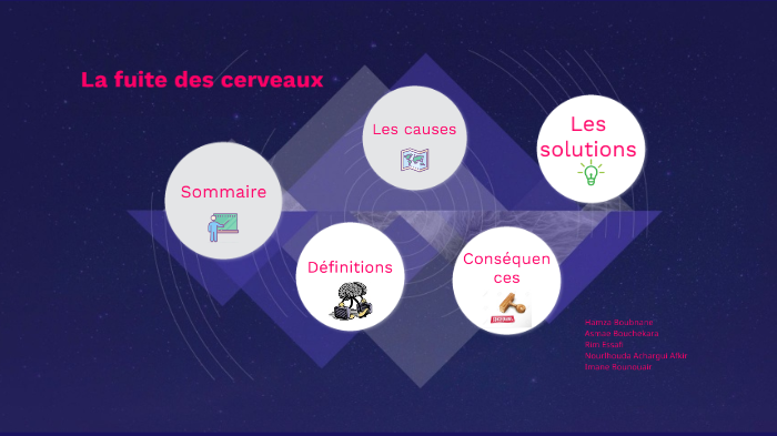 La fuite des cerveaux by ChocTitans . on Prezi