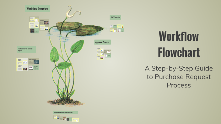 Workflow Flowchart by Jamaica on Prezi