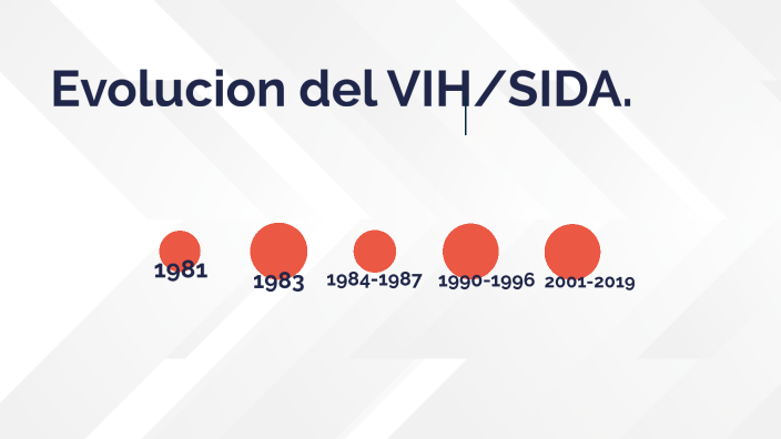 Evolucion del VIH/SIDA by danny jimenez on Prezi