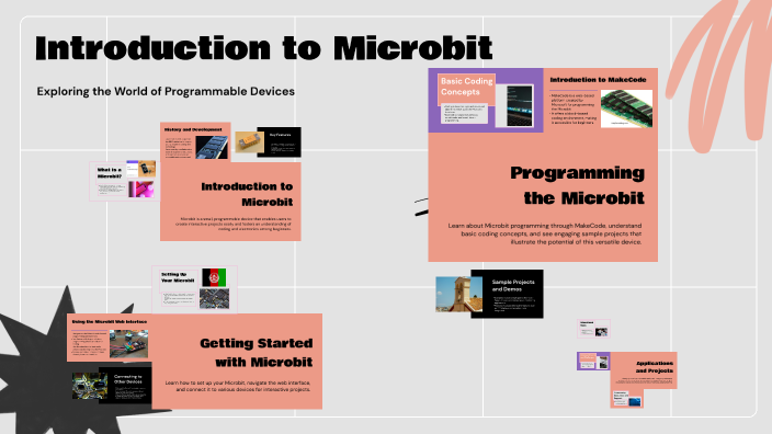 Introduction to Microbit by Sameera K on Prezi
