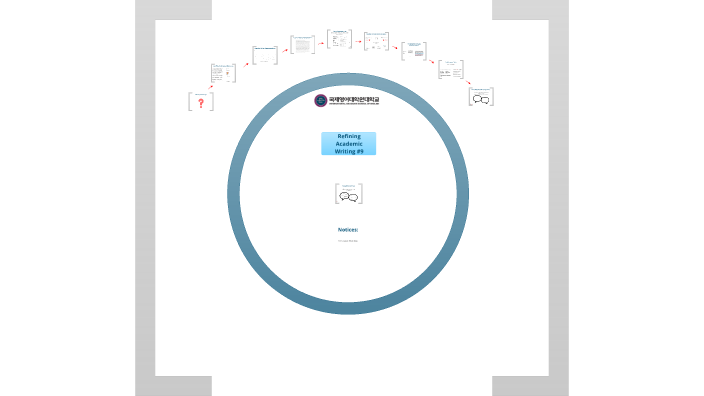 Refining Academic Writing #9 by Martin Craig on Prezi