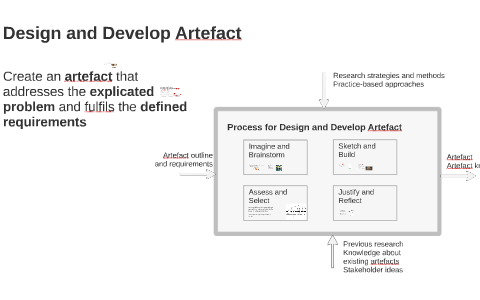 Design and Develop Artefact by Paul Johannesson on Prezi