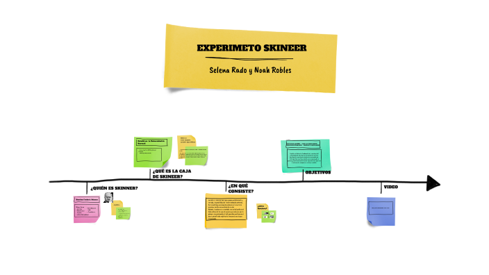 experimento skinner by Noah Robles Ayora on Prezi