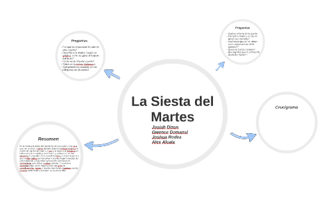 La Siesta del Martes by josiah dizon on Prezi