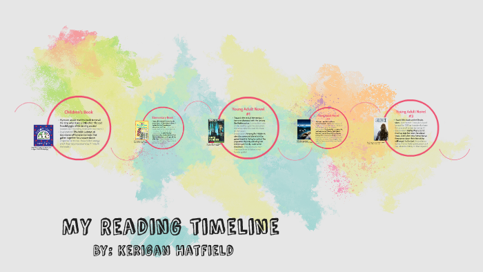 My Reading timeline by Kerigan Hatfield on Prezi