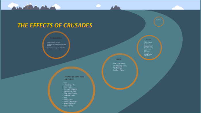 THE EFFECTS OF THE CRUSADES by Muhammad Salman on Prezi