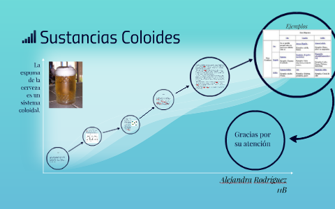 Sustancias Coloides by Alejandra Rodriguez on Prezi