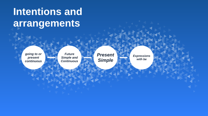 C1 Intentions and Arrangements by Amanda Larg on Prezi