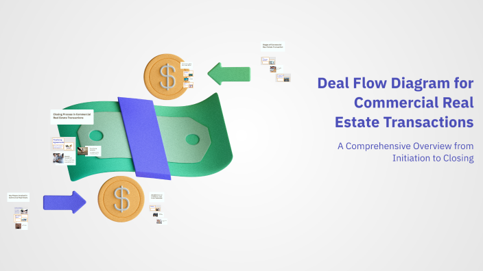 Deal Flow Diagram for Commercial Real Estate Transactions by Daniel Cho ...