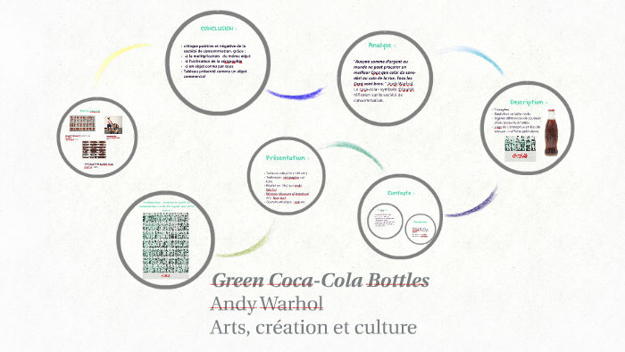 Green Coca-Cola Bottles by capucine c on Prezi