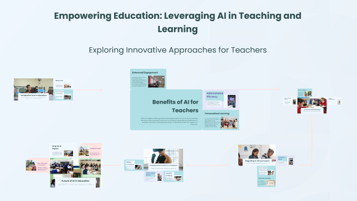 Empowering Education: Leveraging AI in Teaching and Learning by Mr prem ...