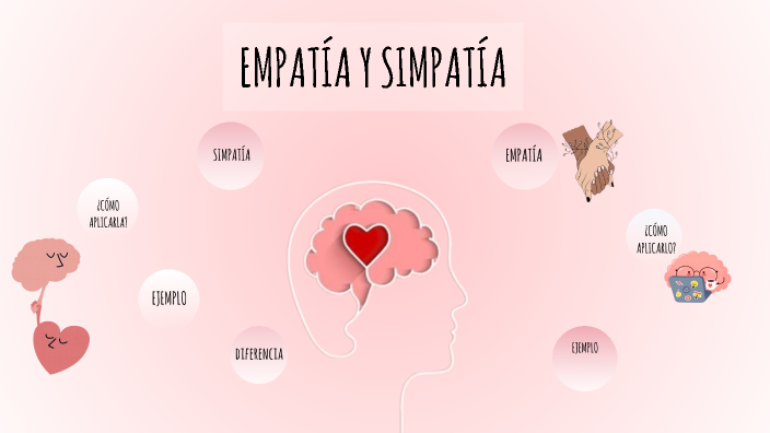 EMPATÍA Y SIMPATÍA by Nara Michelle Gallardo Murrieta on Prezi