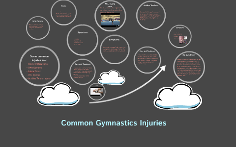 Common Gymnastics Injuries by Nichole Breault on Prezi