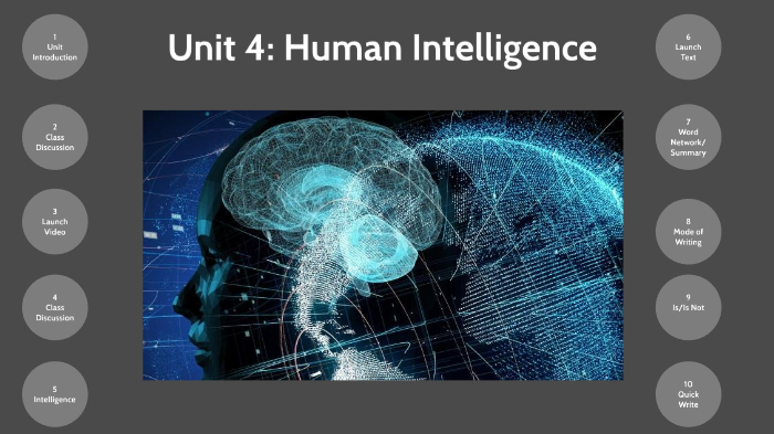 Unit 4: Human Intelligence by Danielle Patterson on Prezi
