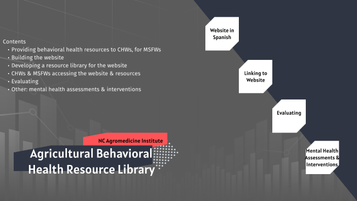 Agricultural Behavioral Health Resource Library by Roberta Bellamy on Prezi
