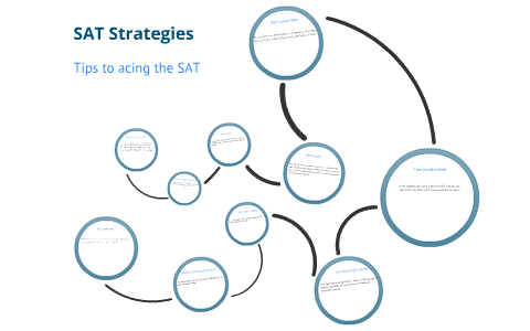 SAT Strategies by Madison Fairbanks on Prezi