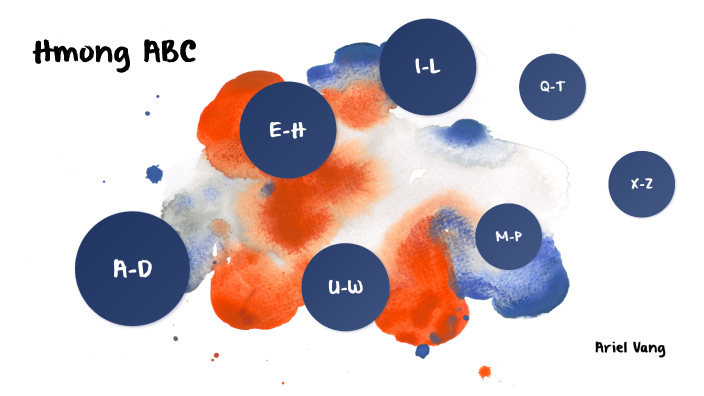 Hmong ABC by Ariel Vang on Prezi
