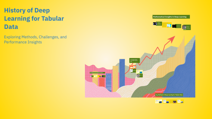 History of Deep Learning for Tabular Data by Mohammed Ifreen on Prezi