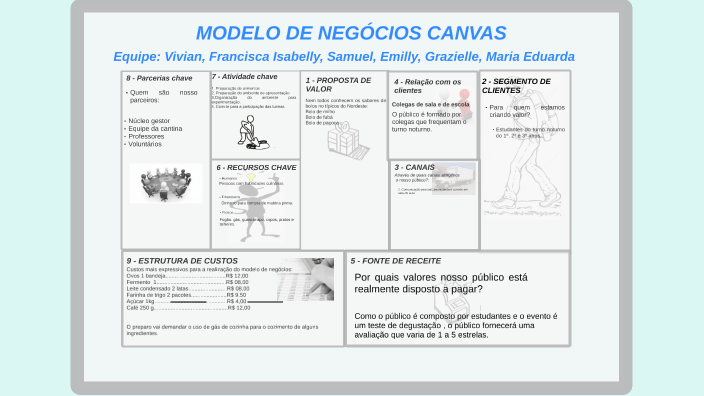 Equipe B CANVAS QUALIFICAÇÃO PROFISSIONAL by Robertosarau Araújo on Prezi