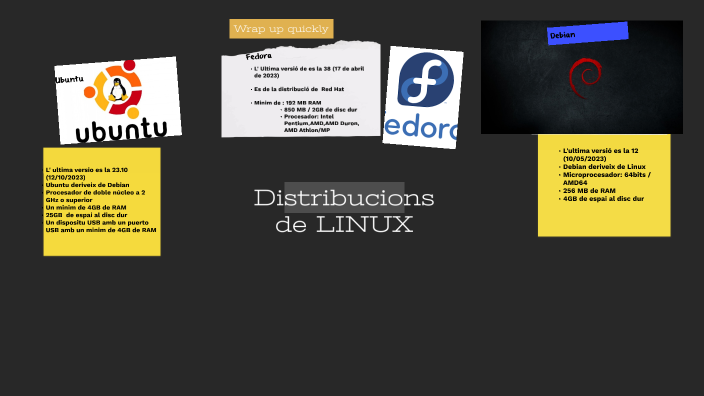 Distribucions de Linux by Fèlix Andújar Torres on Prezi