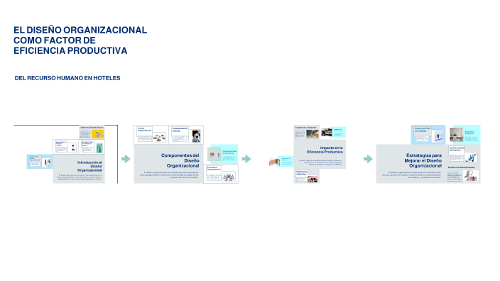 EL DISEÑO ORGANIZACIONAL COMO FACTOR DE EFICIENCIA PRODUCTIVA by perla ...