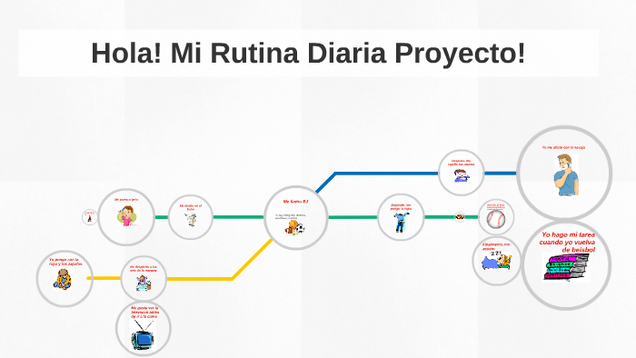 Hola! Mi Rutina Diaria Proyecto! by ej melendez on Prezi