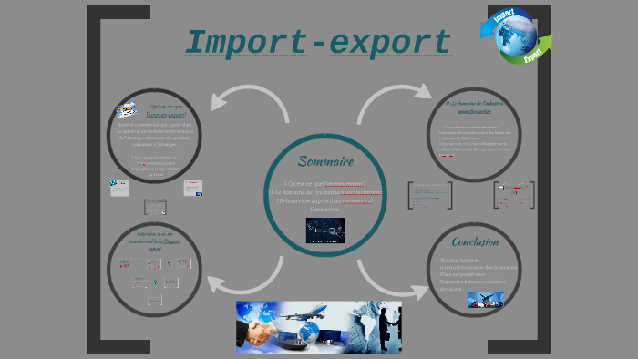 Import Export Definition For Kids Youtube
