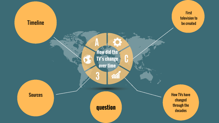 How did the TV’s change over time by Dorian Chisholm on Prezi