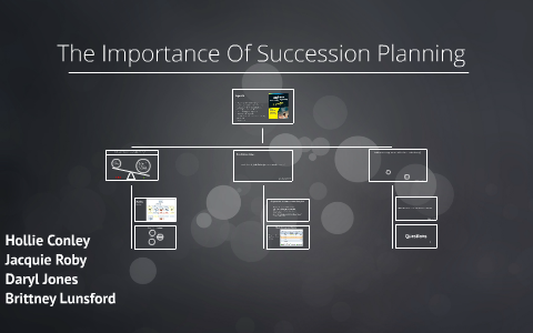 The Importance Of Succession Planning by Imitating English on Prezi