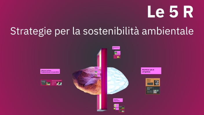 Le 5 R by dfgd on Prezi