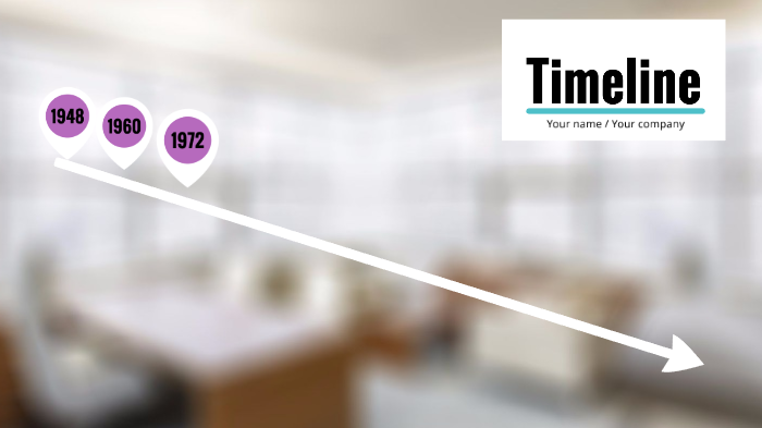 U.S. Involvement in the Middle East Timeline by JOSHUA PACHECO on Prezi