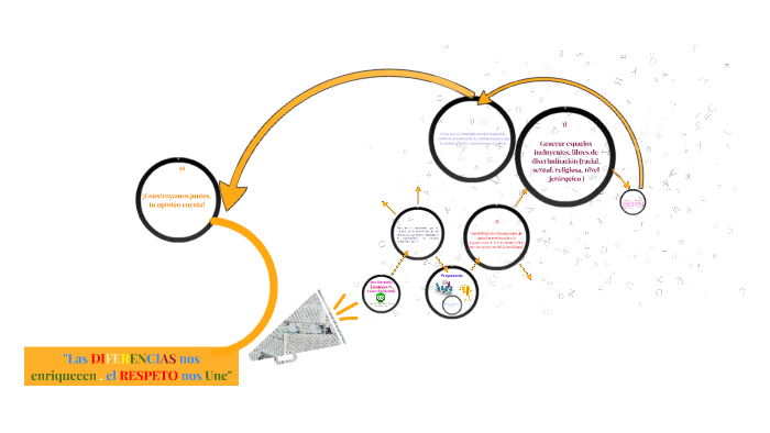 Las Diferencias Nos Enriquecen El Respeto Nos Une By Claudia Vasquez