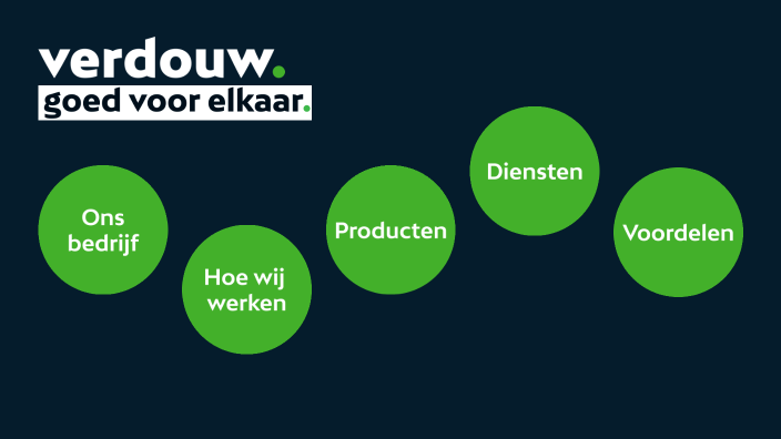 Verdouw.nu - 2023 by Tom de Ruiter on Prezi