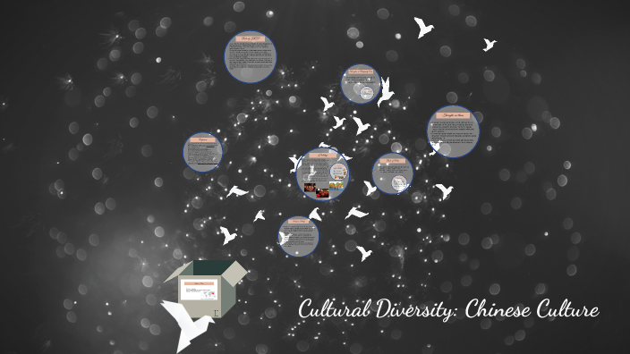 Cultural Diversity Assignment by Jessica Gallagher on Prezi