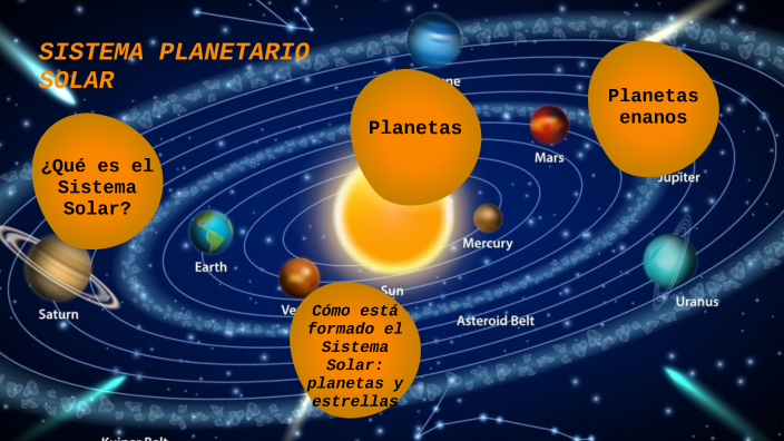 SISTEMA PLANETARIO SOLAR by Gabriel Imanol Huacca Choque on Prezi