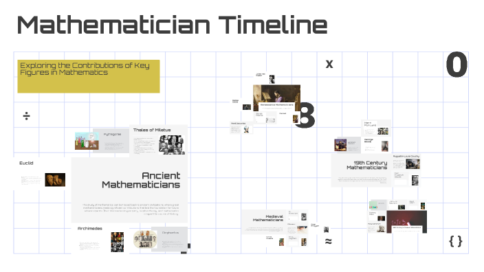 Mathematician Timeline by Nia Peiris on Prezi