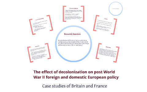 The effect of decolonization on post World War II foreign and domestic ...